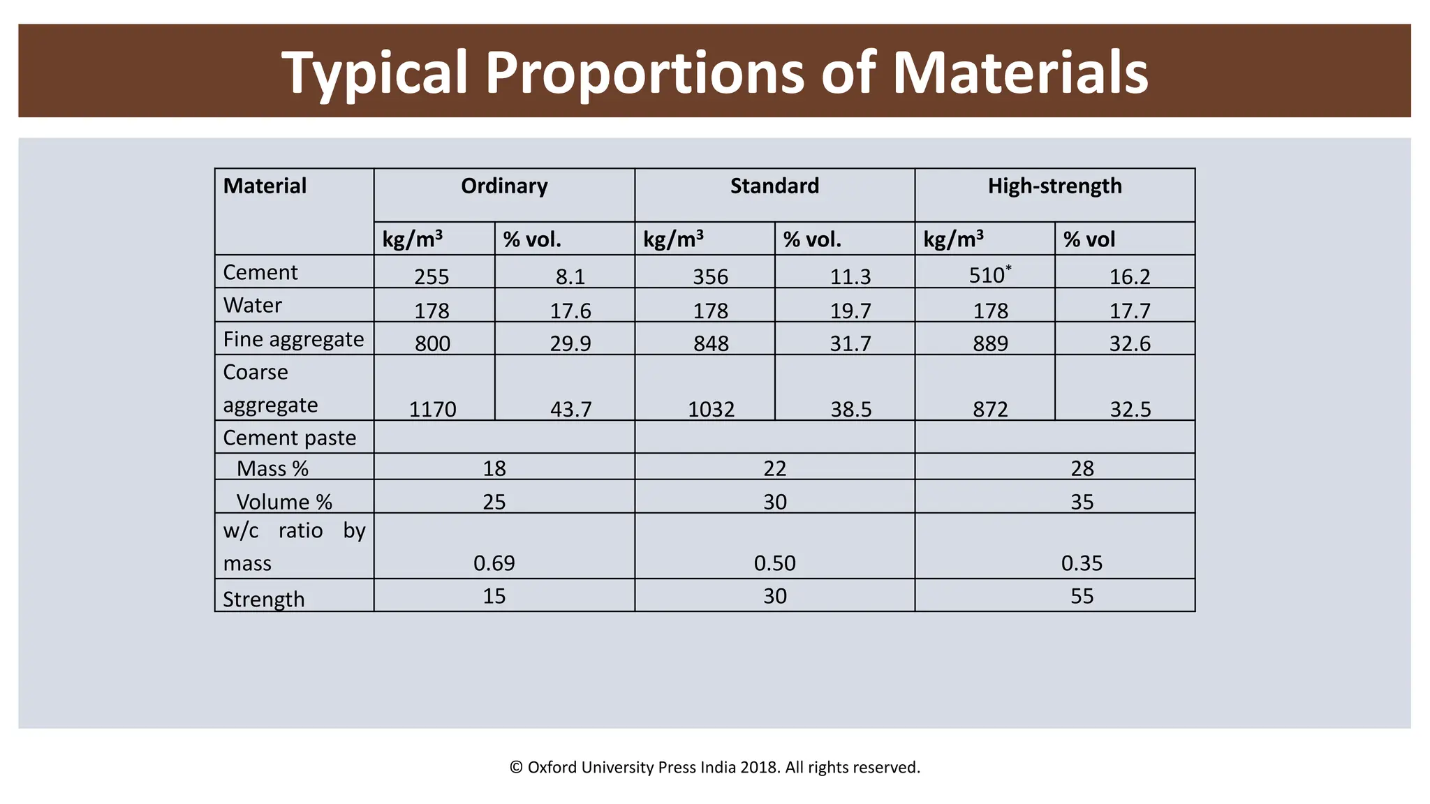 Introduction on concrete technology, Introduction, Historical ...