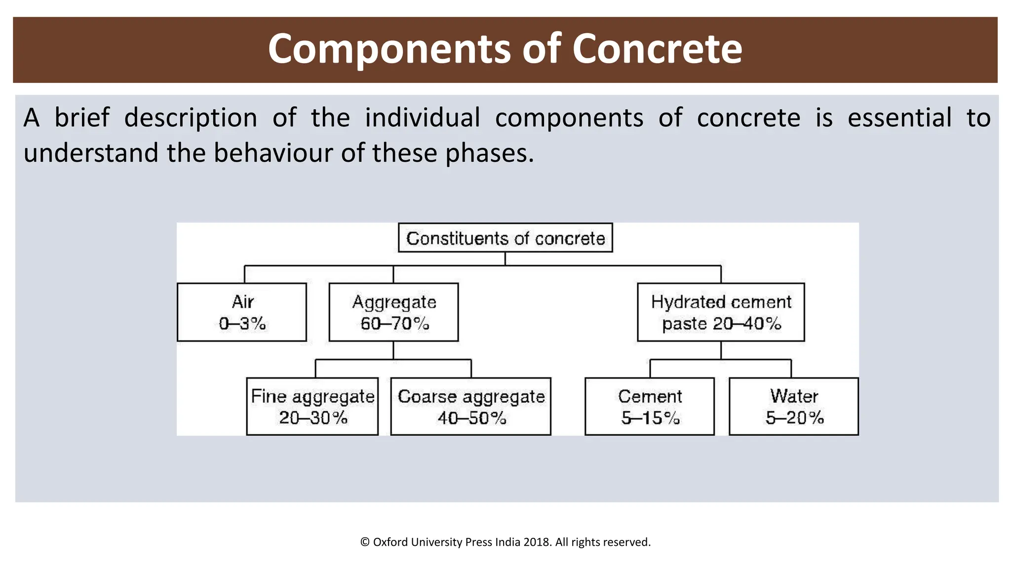 Introduction on concrete technology, Introduction, Historical ...