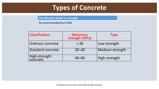 Introduction on concrete technology, Introduction, Historical ...