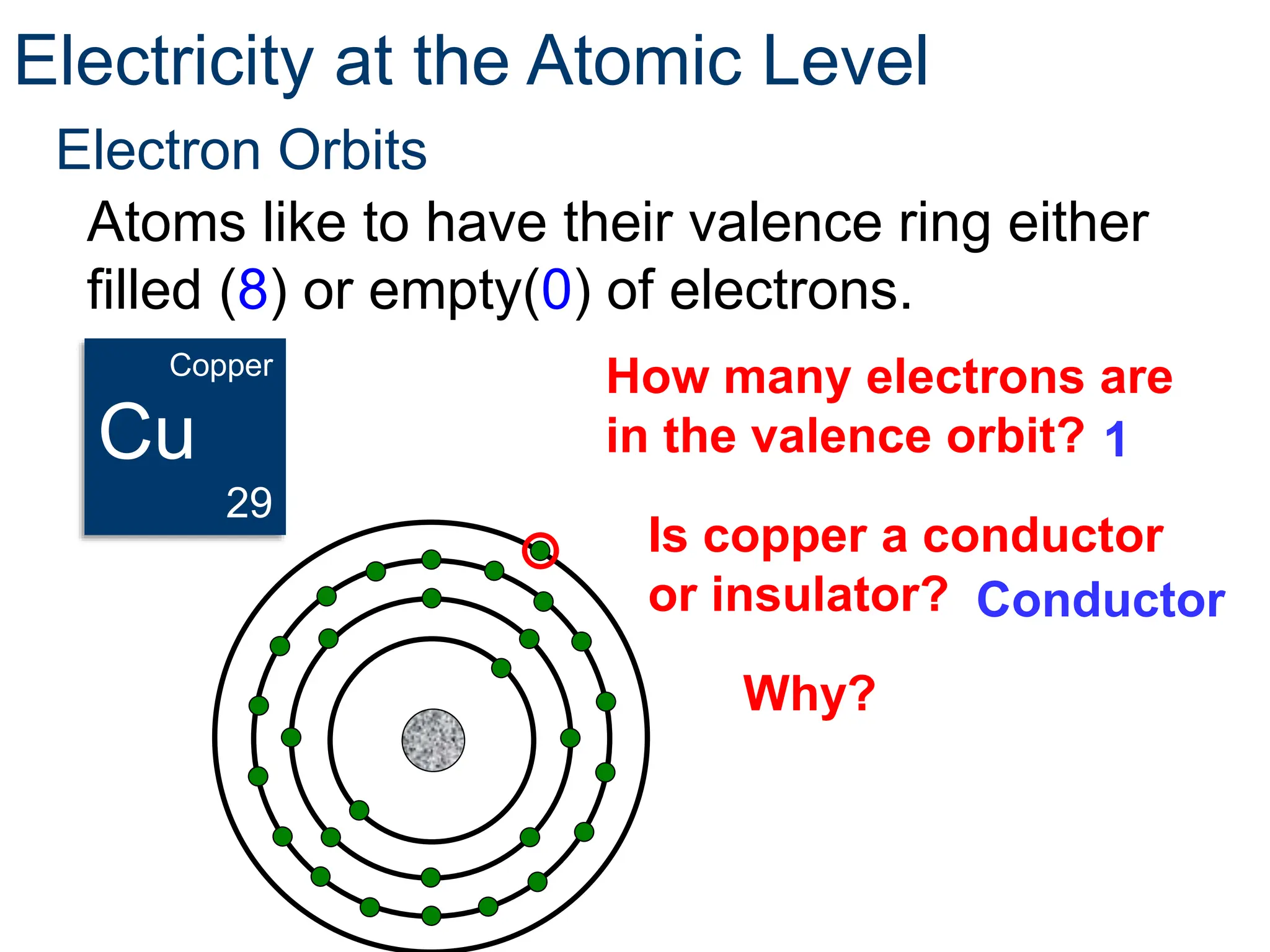 Fundamentals of electrical engineering Chapter 1.ppt