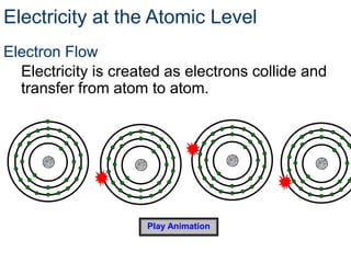 Fundamentals of electrical engineering Chapter 1.ppt