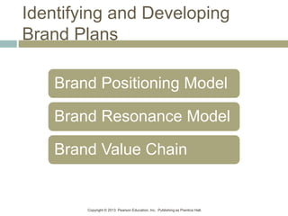 Brands and brand management - an introduction | PPT