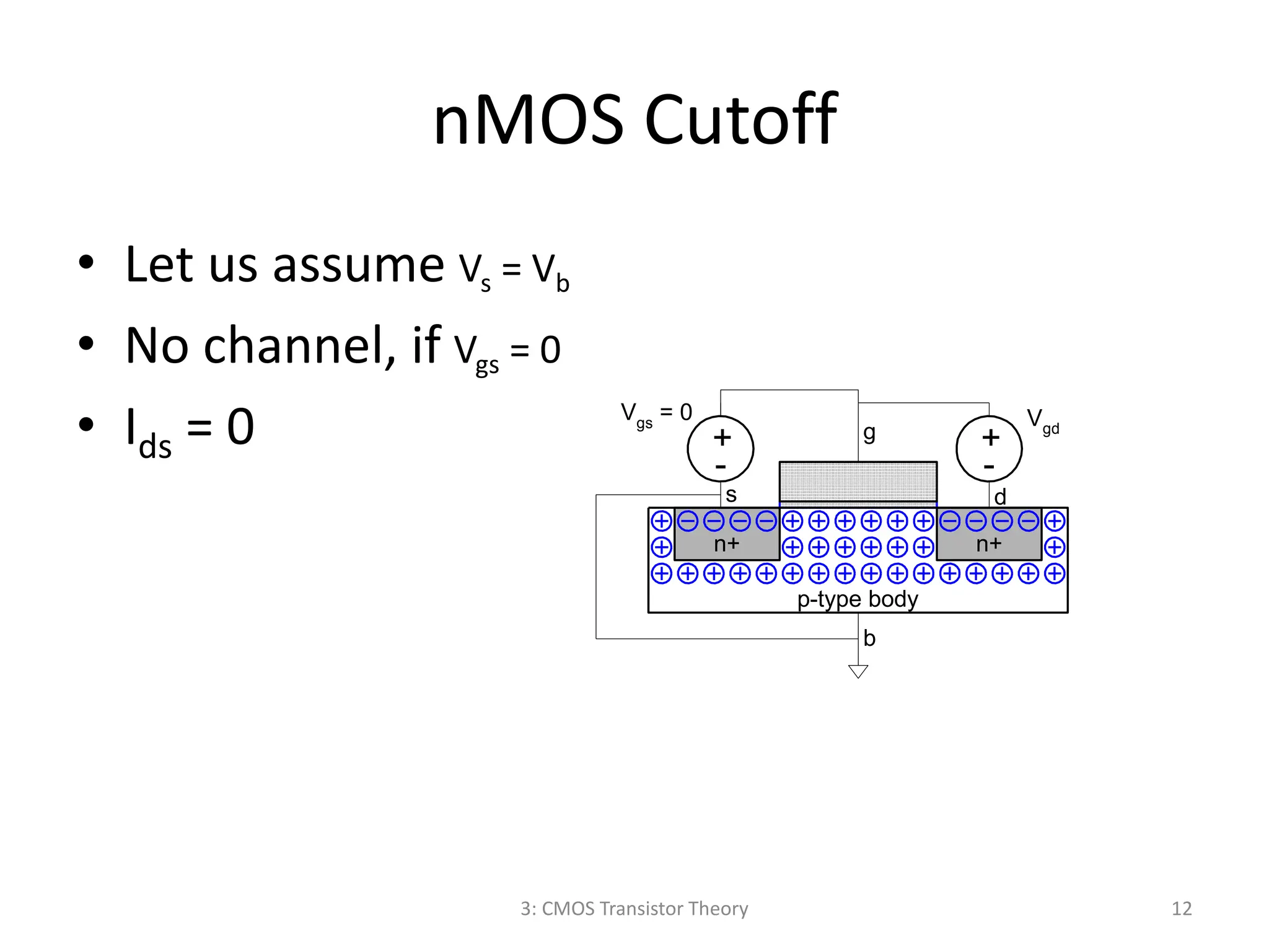 about mos transistors AND THEIR CHARACTERSTICS | PPTX