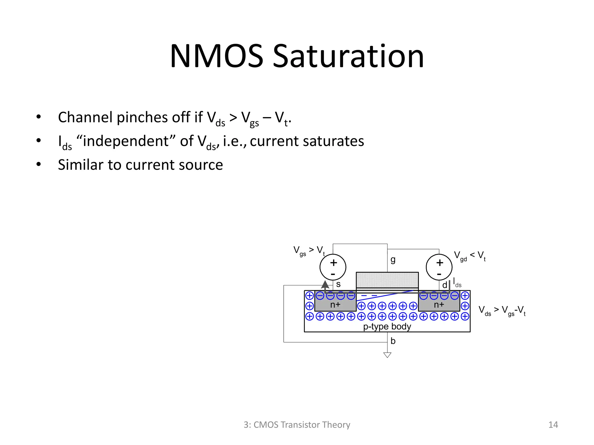 about mos transistors AND THEIR CHARACTERSTICS | PPTX