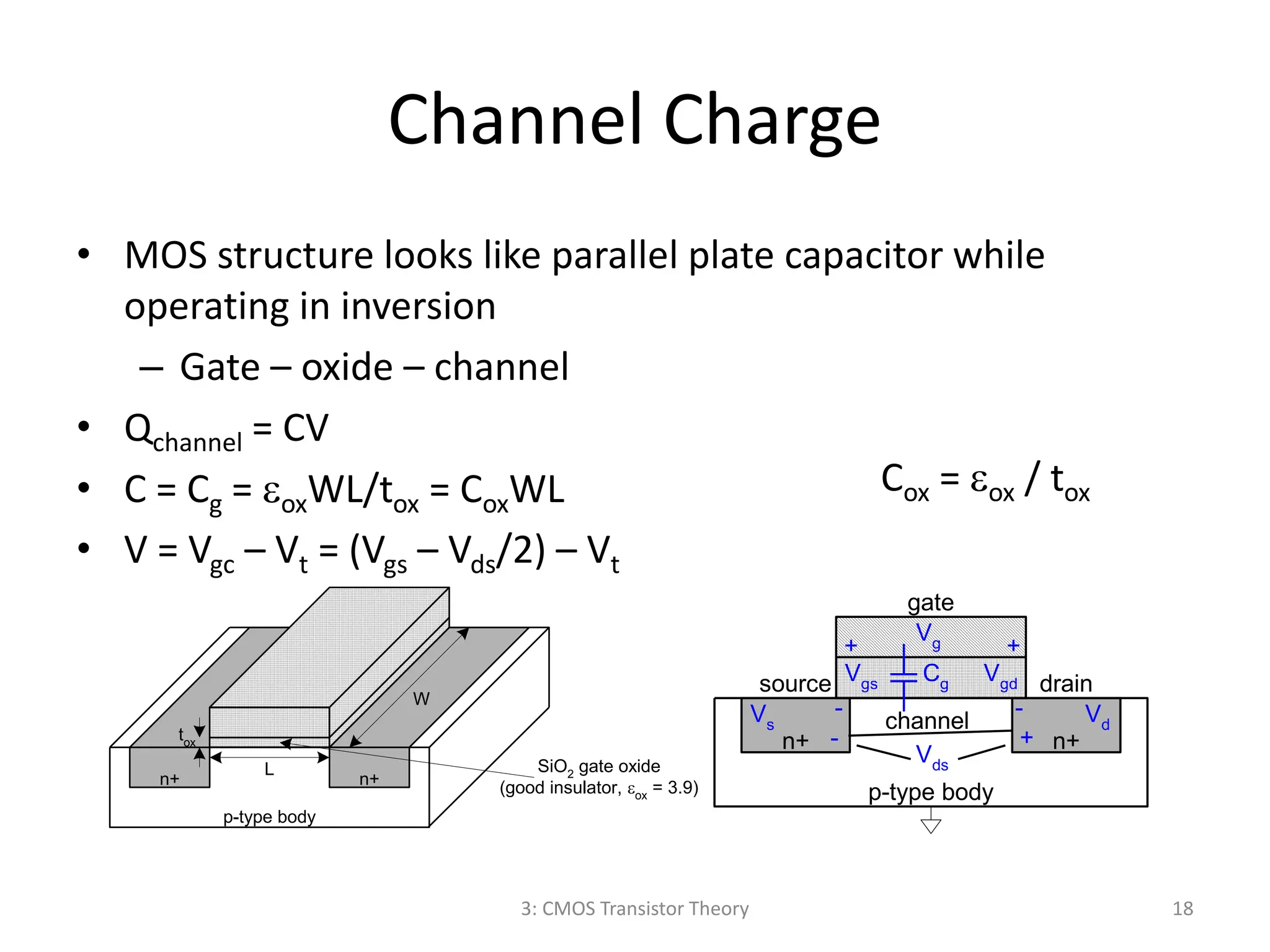 about mos transistors AND THEIR CHARACTERSTICS | PPTX