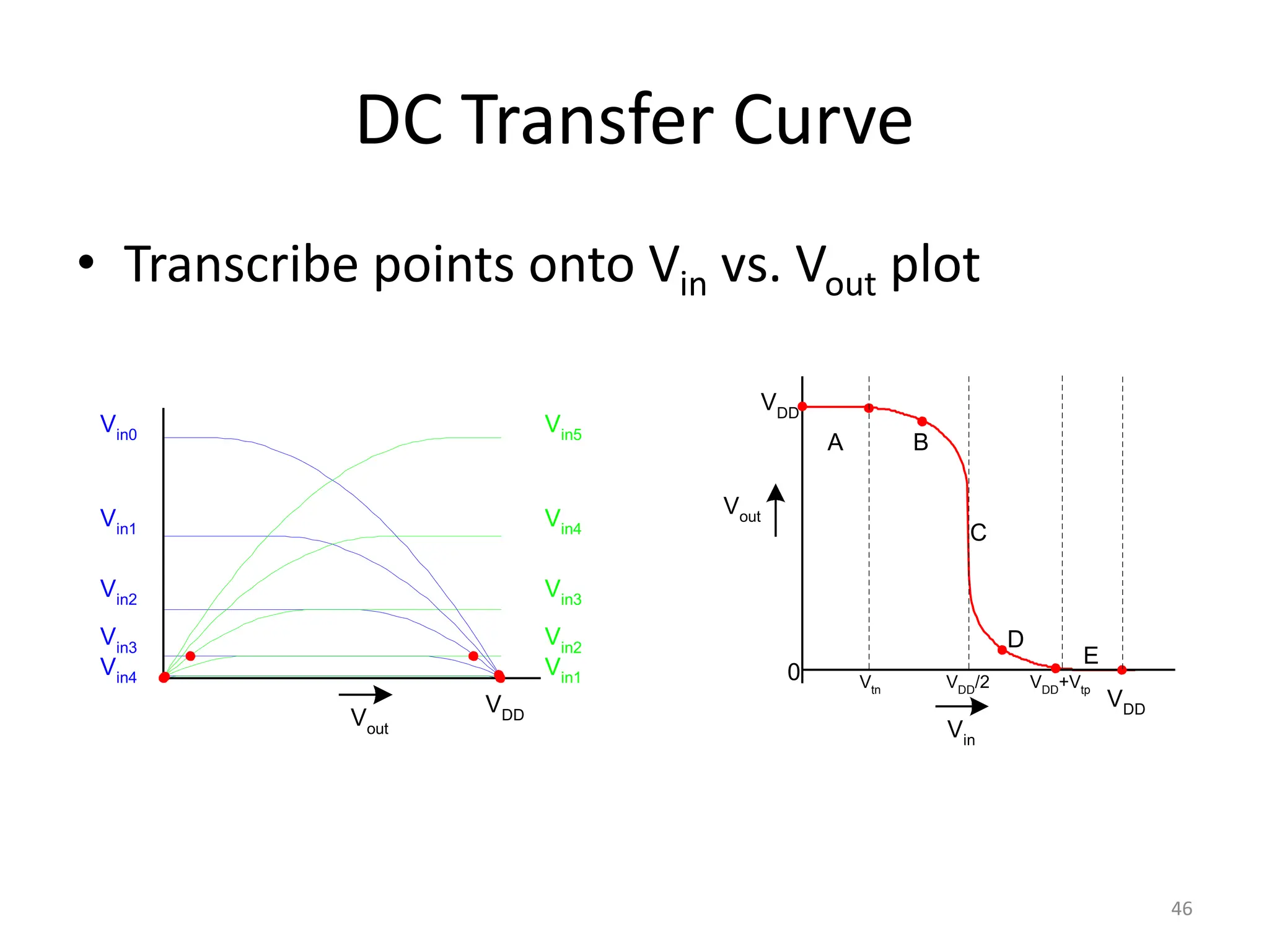 about mos transistors AND THEIR CHARACTERSTICS | PPTX