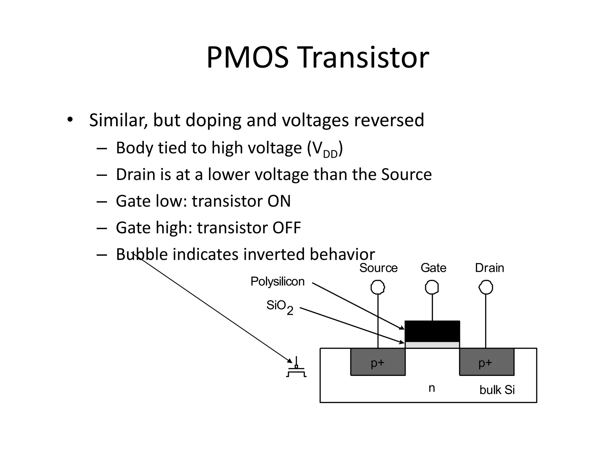about mos transistors AND THEIR CHARACTERSTICS | PPTX