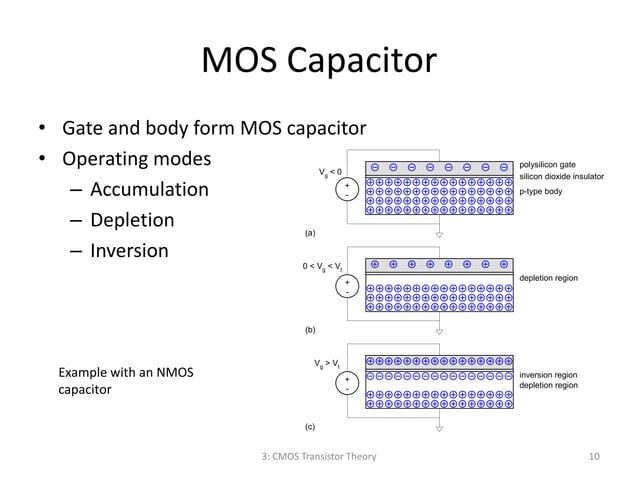 about mos transistors AND THEIR CHARACTERSTICS | PPTX | Consumer ...