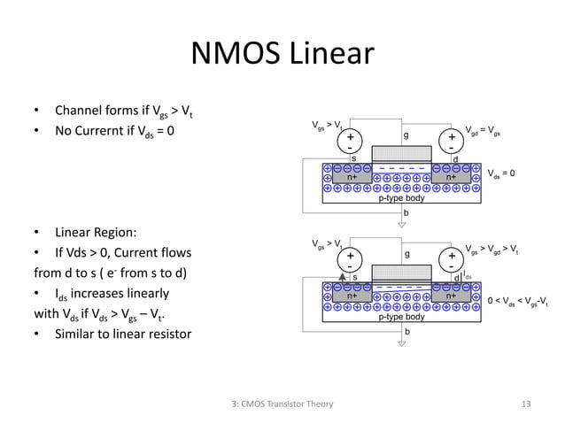 about mos transistors AND THEIR CHARACTERSTICS | PPTX | Consumer Electronics | Technology ...