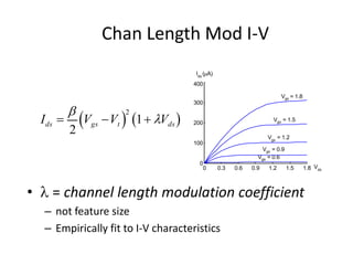 about mos transistors AND THEIR CHARACTERSTICS | PPTX