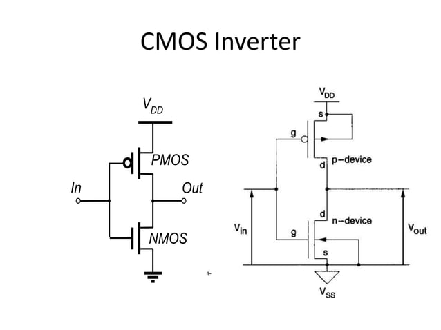 about mos transistors AND THEIR CHARACTERSTICS | PPTX | Consumer ...