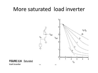 about mos transistors AND THEIR CHARACTERSTICS | PPTX