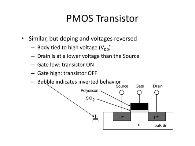 about mos transistors AND THEIR CHARACTERSTICS | PPTX | Consumer ...