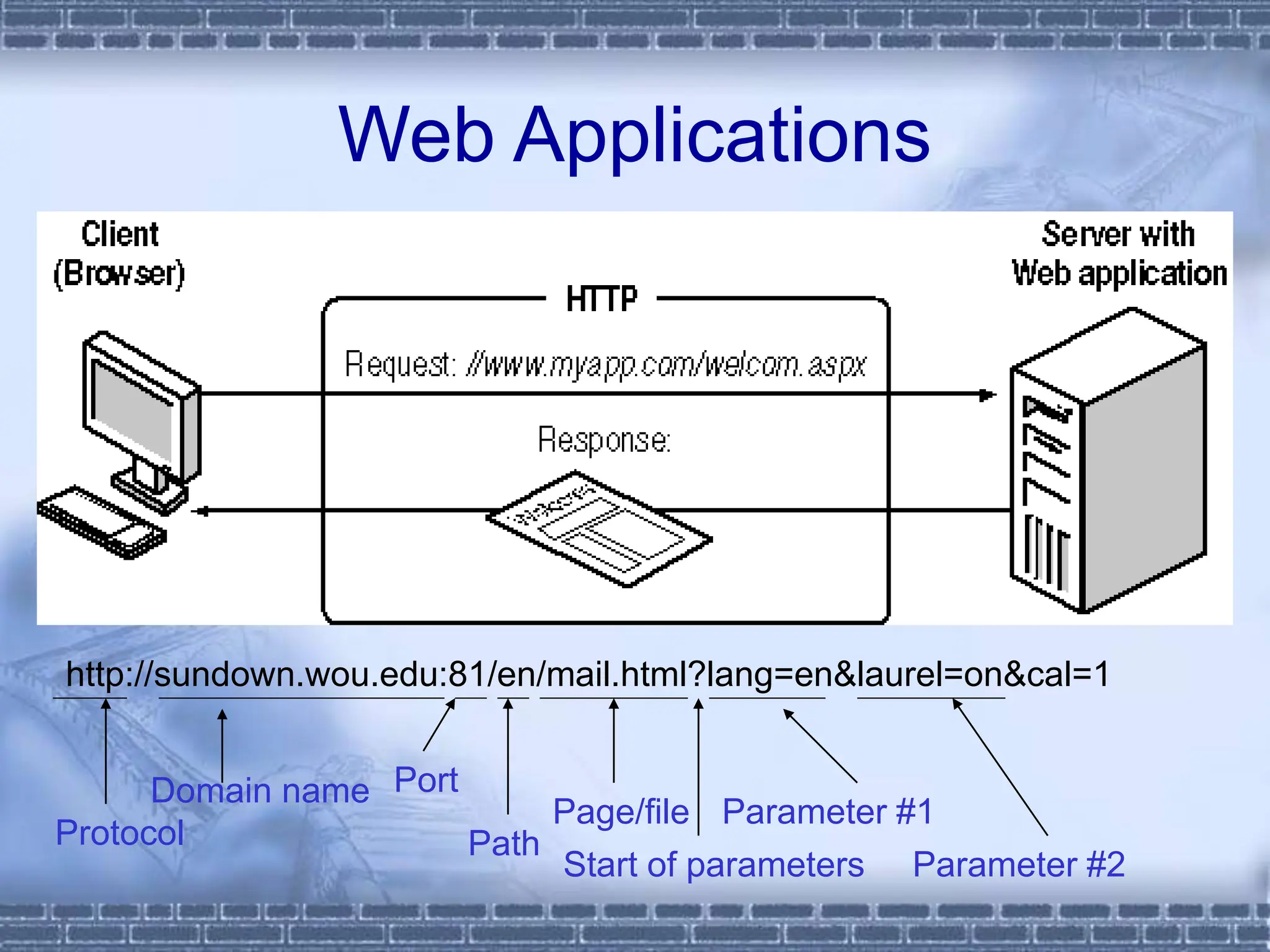 Introduction to ASP related to basics of asp | PPT