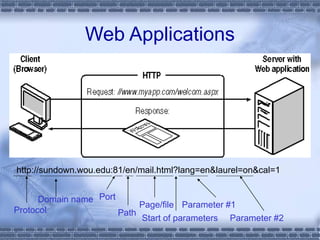 Introduction to ASP related to basics of asp | PPT