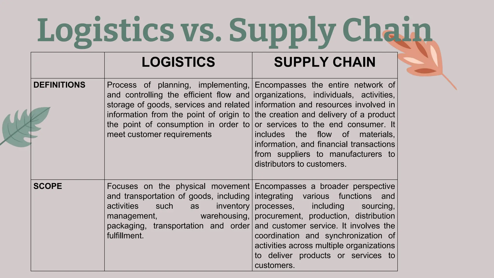 The concept of halal logistics and supply chain | PPTX
