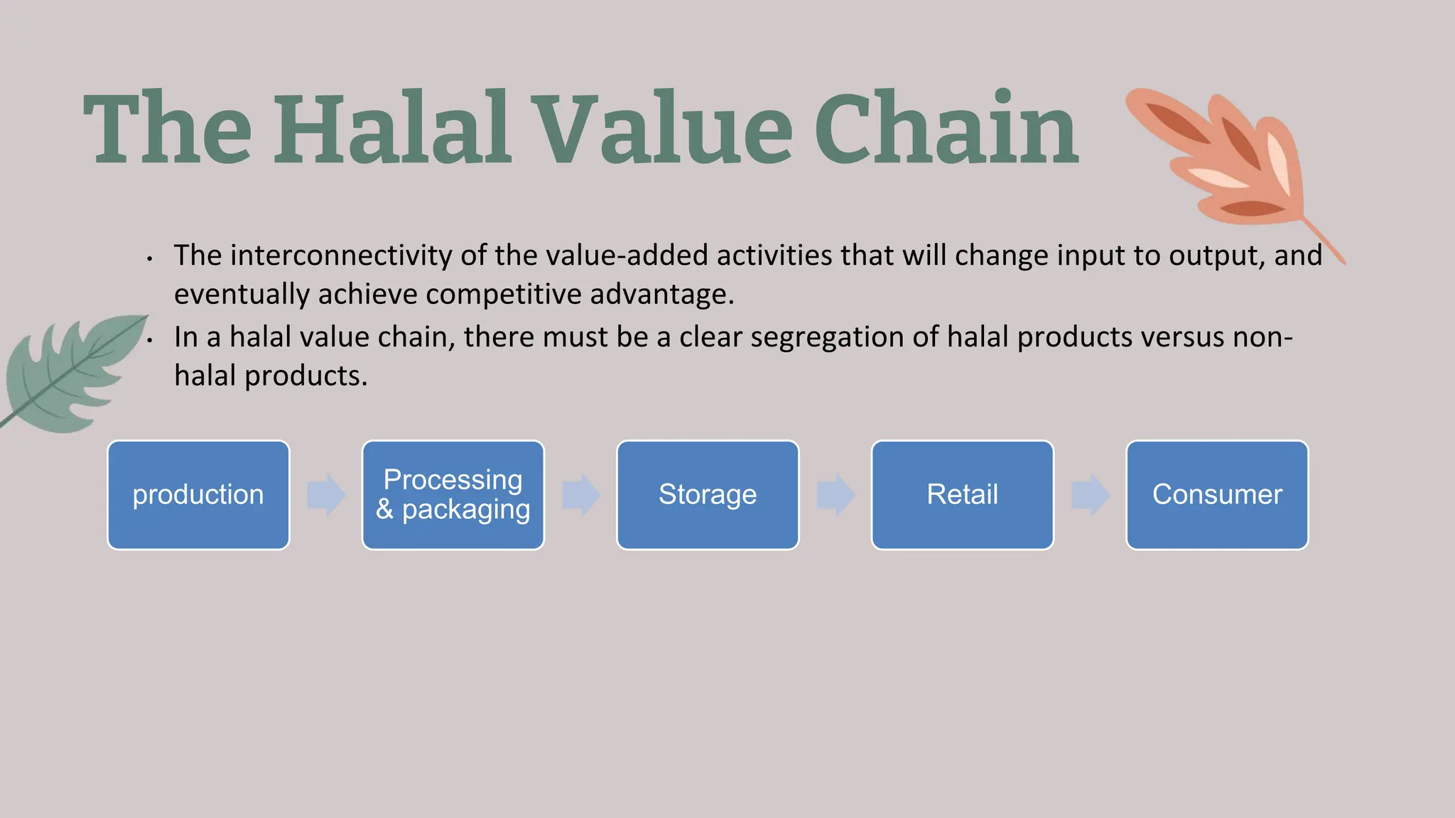 The concept of halal logistics and supply chain | PPTX