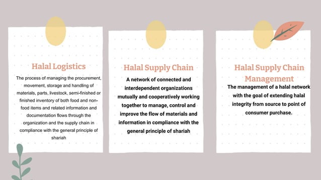 The concept of halal logistics and supply chain | PPTX | Logistics and ...