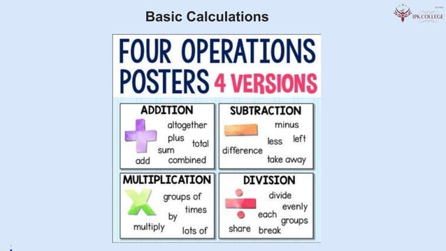 Chapter 1.pdf Basic Mathemathics and Order of operations | PPT