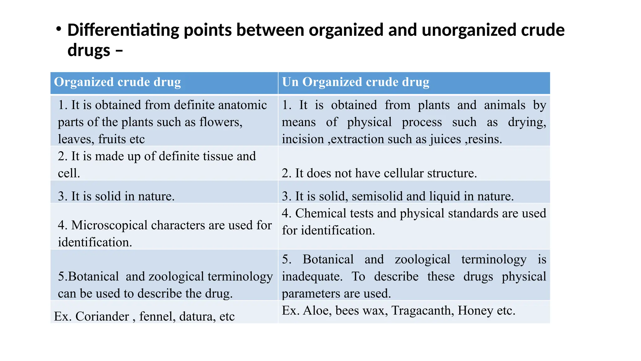Definition ,History scope of Pharmacognosy | PPTX