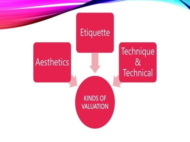 Chapter 1 - Ethical Dimension of Human Existence.pptx