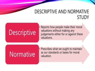 Chapter 1 - Ethical Dimension of Human Existence.pptx
