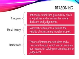 Chapter 1 - Ethical Dimension of Human Existence.pptx