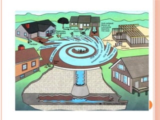 Industrial Wastewater Treatment Basics PPT | PPTX