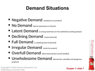 Chapter 1. marketing managing profitable customer | PPT