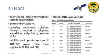 Overview of Satellite Systems (Satellite Communication Systems)) | PPT