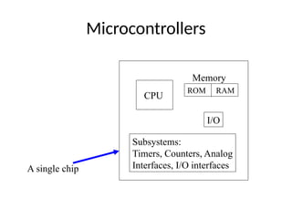 CHAPTER1.pptx ON 8051 MICROCONTROLLER INTRODUCTION CHAPTER | PPTX