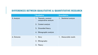 Introduction to Qualitative Research.pptx