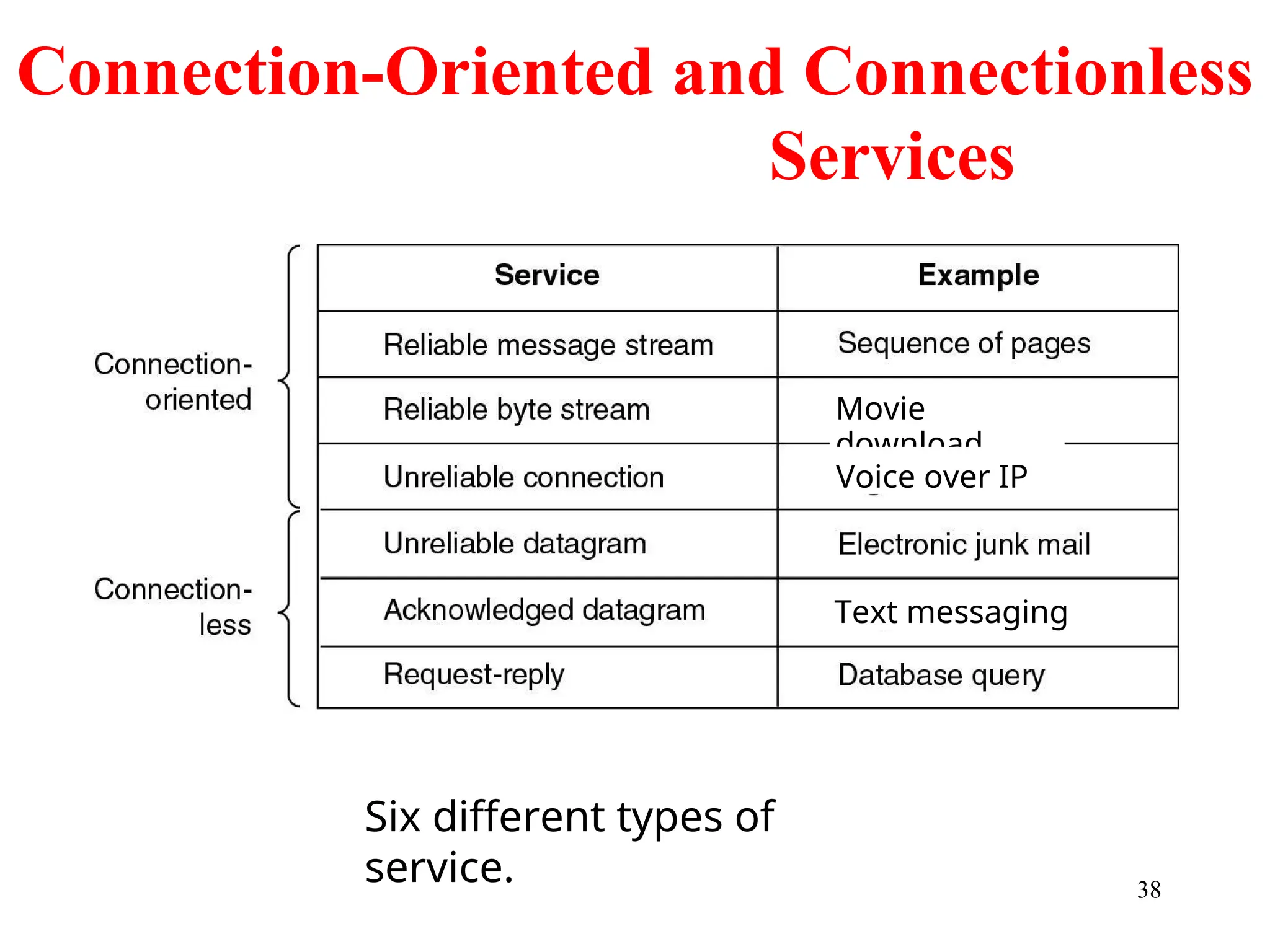 computer networks chapter1 FundamentalsChapter1.ppt | Free Download