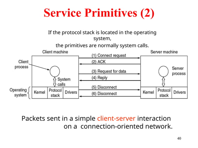 computer networks chapter1 FundamentalsChapter1.ppt | Free Download