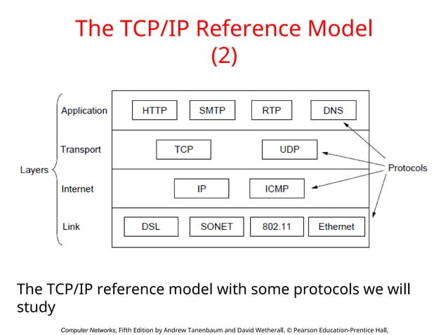 computer networks chapter1 FundamentalsChapter1.ppt | Free Download