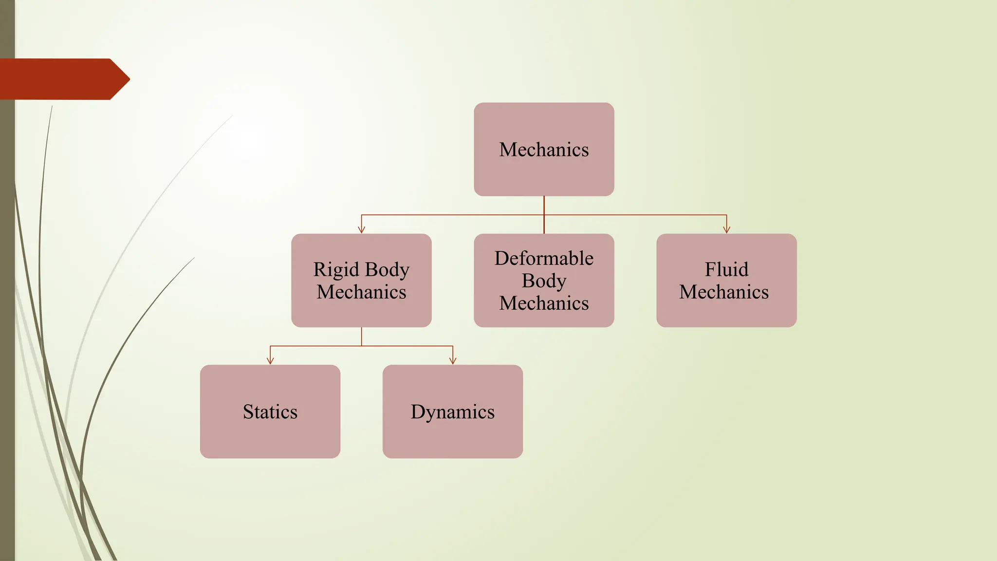 Chapter 1 Vector Mechanics Statics Mechanical Engineer.pptx