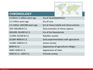 History 1111 Chapter 1 Power Point Traditions and Encounter | PPTX