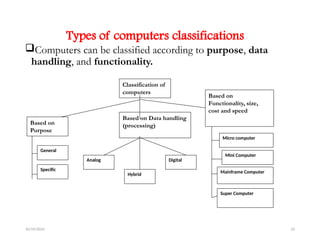 Introduction to computer In business Management | PPT