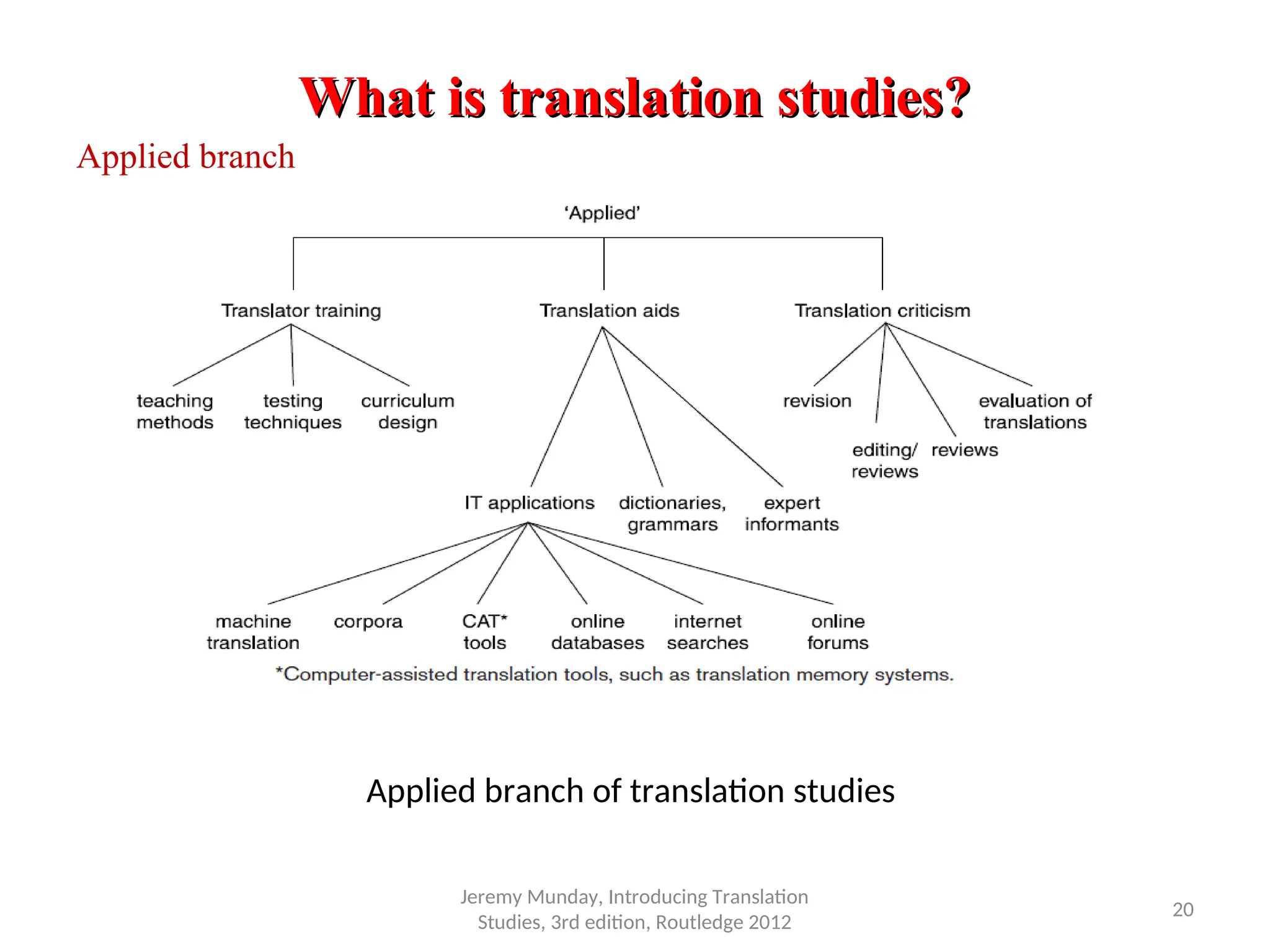 Main issues of translation studies definitions | PPT | Books and Literature