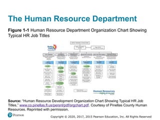 Chapter 1. Introduction to Human Resource Management.pptx