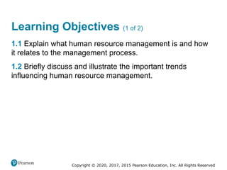 Chapter 1. Introduction to Human Resource Management.pptx
