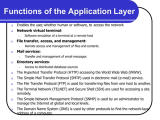 Data Communications and Networking By Behrouz A.Forouzan1-2.pdf