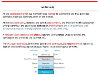 Data Communications and Networking By Behrouz A.Forouzan1-2.pdf
