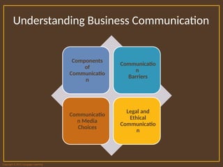 chapter 1.pptx,,,,business communication | PPTX