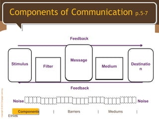 chapter 1.pptx,,,,business communication | PPTX