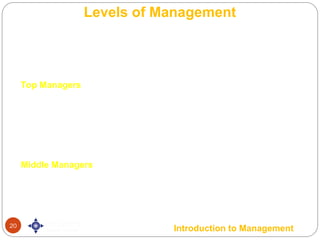 Chapter 1 introduction to management .ppt