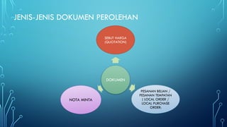 CHAPTER 1 PROCUREMENT ADMINISTRATION | PPT