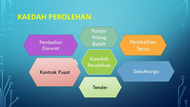 CHAPTER 1 PROCUREMENT ADMINISTRATION | PPT