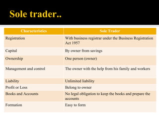 CHAPTER 1.Introduction To Accounting chapter 1pdf | PDF