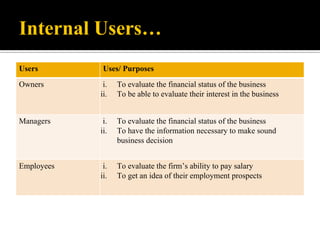CHAPTER 1.Introduction To Accounting chapter 1pdf | PPT
